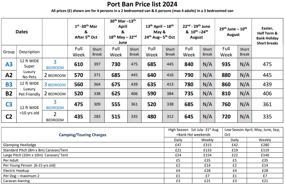 Port Ban Holiday Park